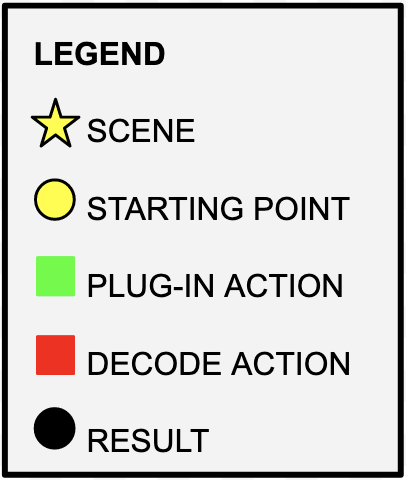 Mapping your Experience – Immersology