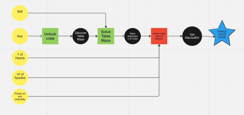 Mapping your Experience – Immersology