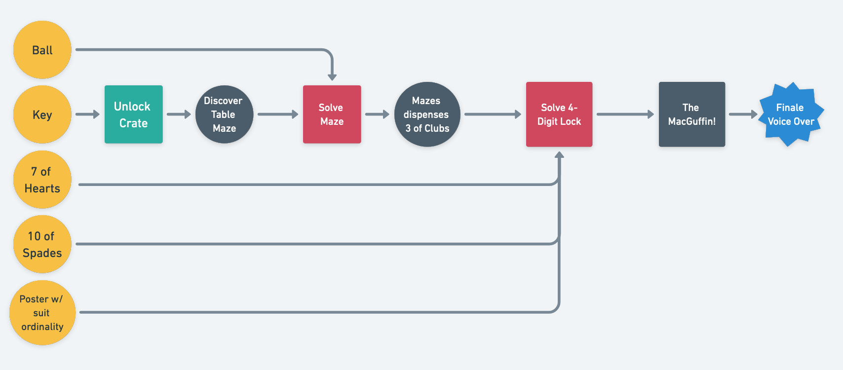 Mapping your Experience – Immersology
